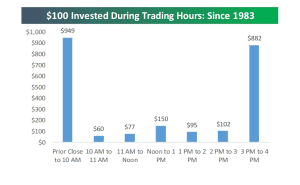10 A.M. Rule Stock Trading: A Guide to the Best Times for Making ...