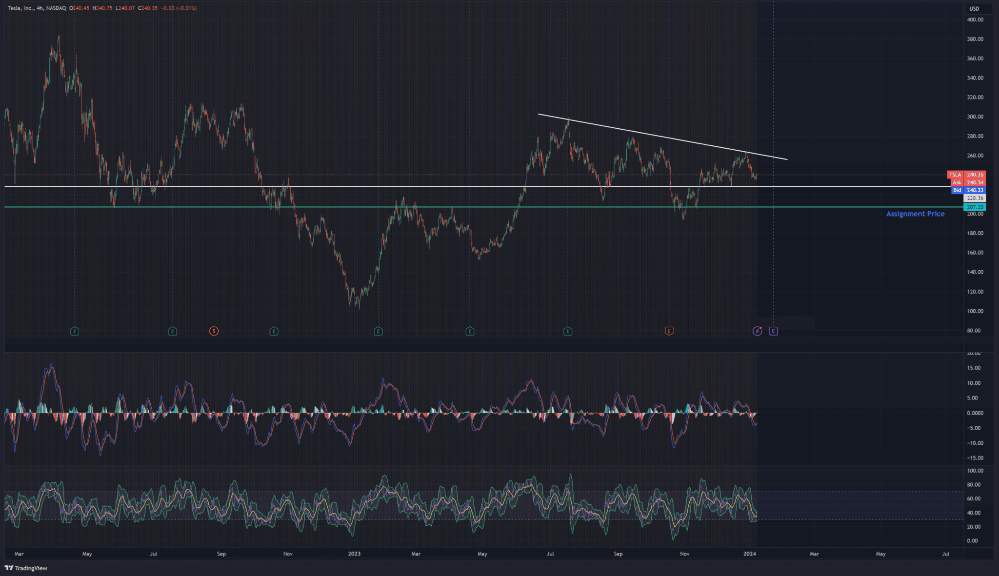 Top Pick Tuesdays - Tesla Inc